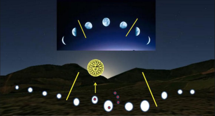 Cel mai vechi calendar din lume a fost descoperit în Scoția? Alinierea ...